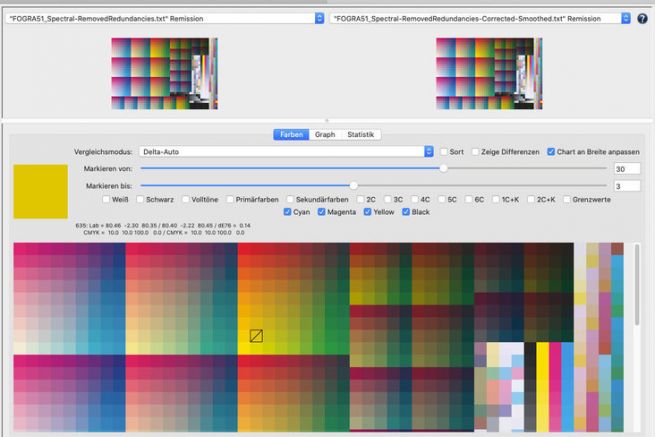 ColorLogic : nouvelle acquisition pour l'éditeur Hybrid Software